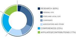 About | Center for Automotive Research