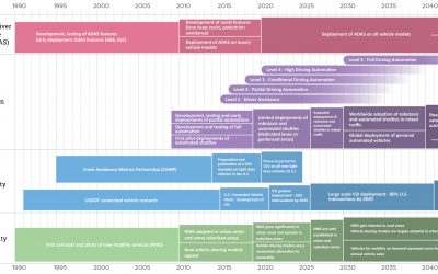 Roadmap for Automotive Technology Advancement | Center for Automotive ...