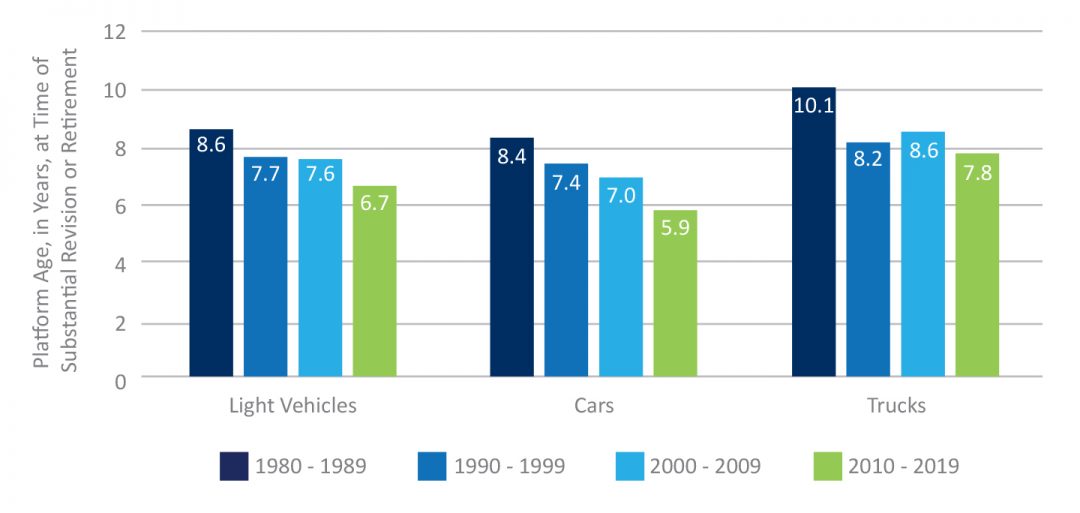 Automotive Product Development Cycles and the Need for Balance with the ...