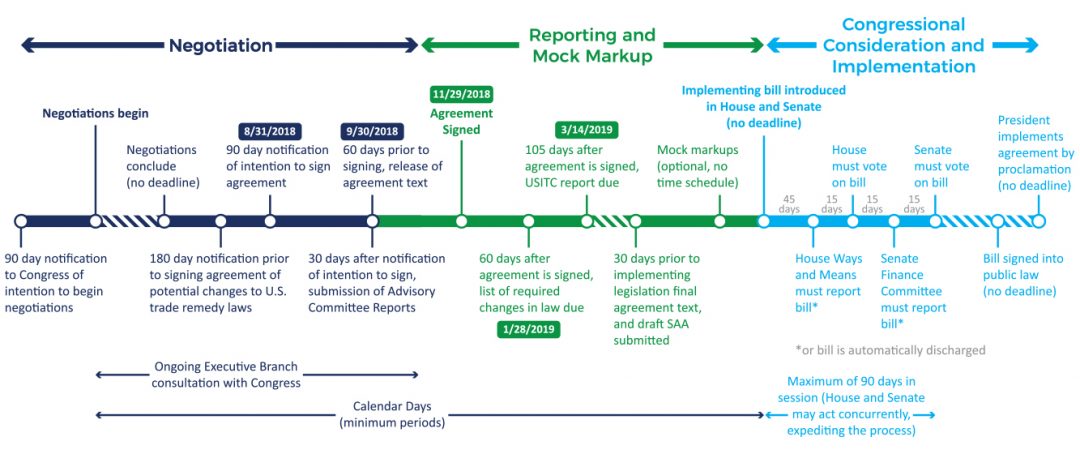 Meet the New NAFTA | Center for Automotive Research