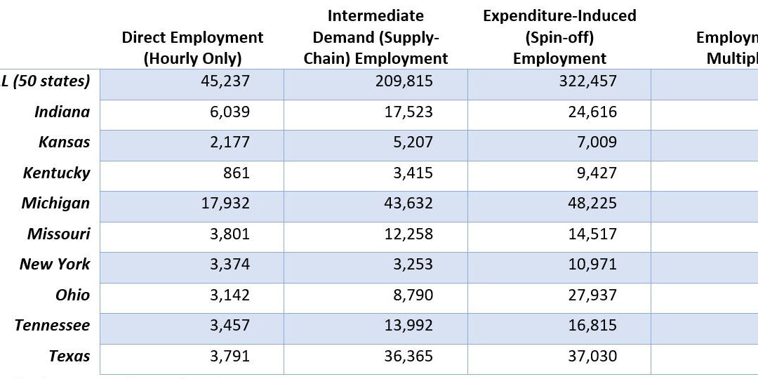 GM Chart 1 | Center for Automotive Research