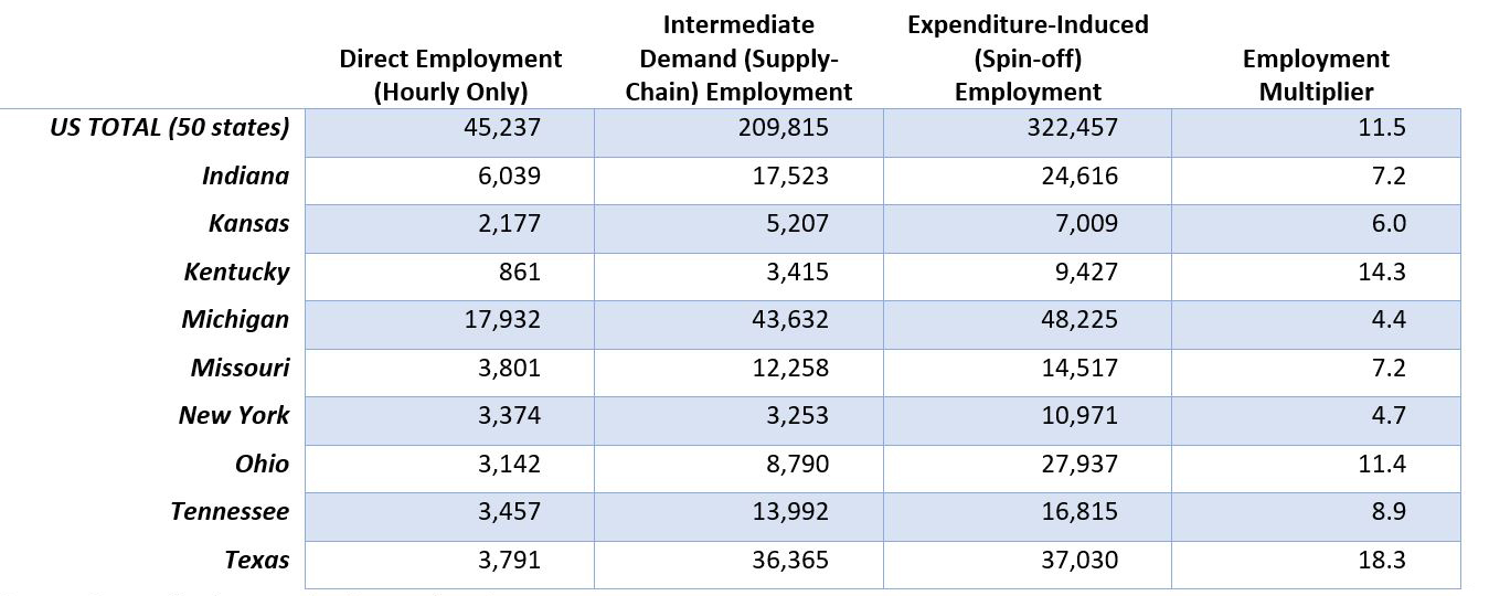 GM Chart 1 | Center for Automotive Research