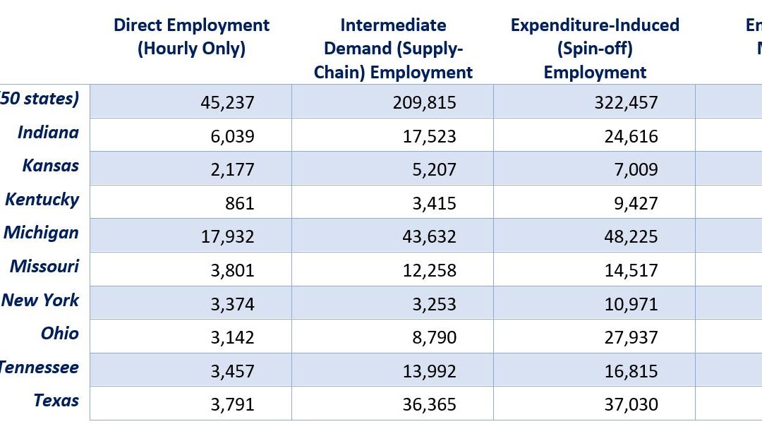 GM Chart 1_Update | Center for Automotive Research