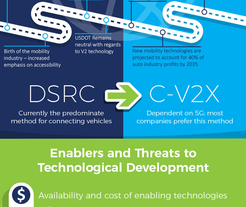 Infographic_TechRoadmap | Center for Automotive Research