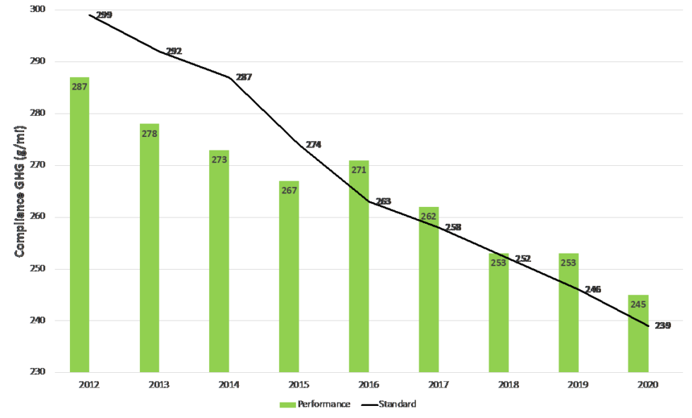 EPA Carbon Credit | Center for Automotive Research