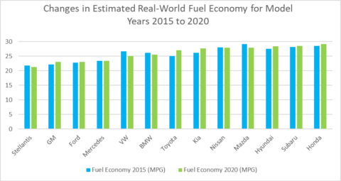 Overview and Implications of New CAFE Standards and Penalties | Center ...